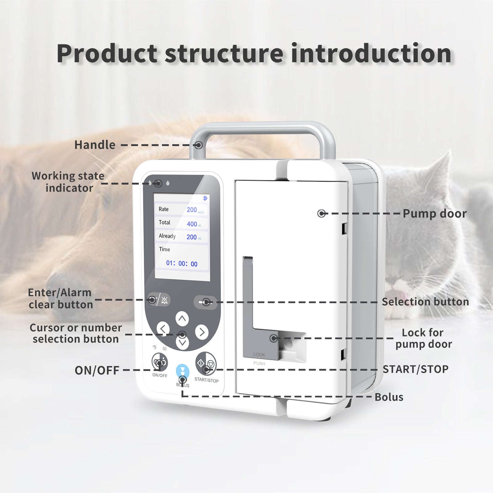 Veterinary Infusion Pump SP750VET Accurate Standard IV Fluid Medical C ...